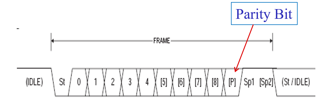 AVR(Atmega, Mega board) 배우기: avr-uart