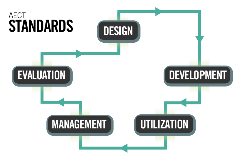 สังเคราะห์การเรียนรู้รายวิชา 201704 "Interactive and Emerging ...