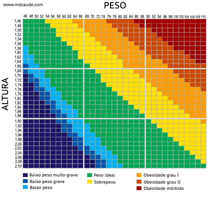 Viver Enfermagem em Cuidados Intensivos: IMC CALCULO... CALCULADORA ...
