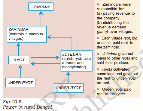 ThanksUPSC: T11-NCERT-XII-History III