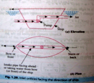FLUID MECHANICS : Jet Propulsion Principle:( BOATS AND SHIPS PROPULSION)