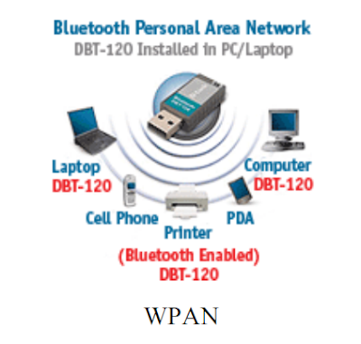 Perbedaan antara WPAN, WLAN, WMAN DAN WWAN Dan Topologinya