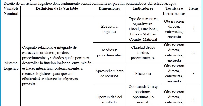 SEMINARIO DE INVESTIGACIÓN UBA: VARIABLES, TIPOS DE VARIABLES, COMO SE ...