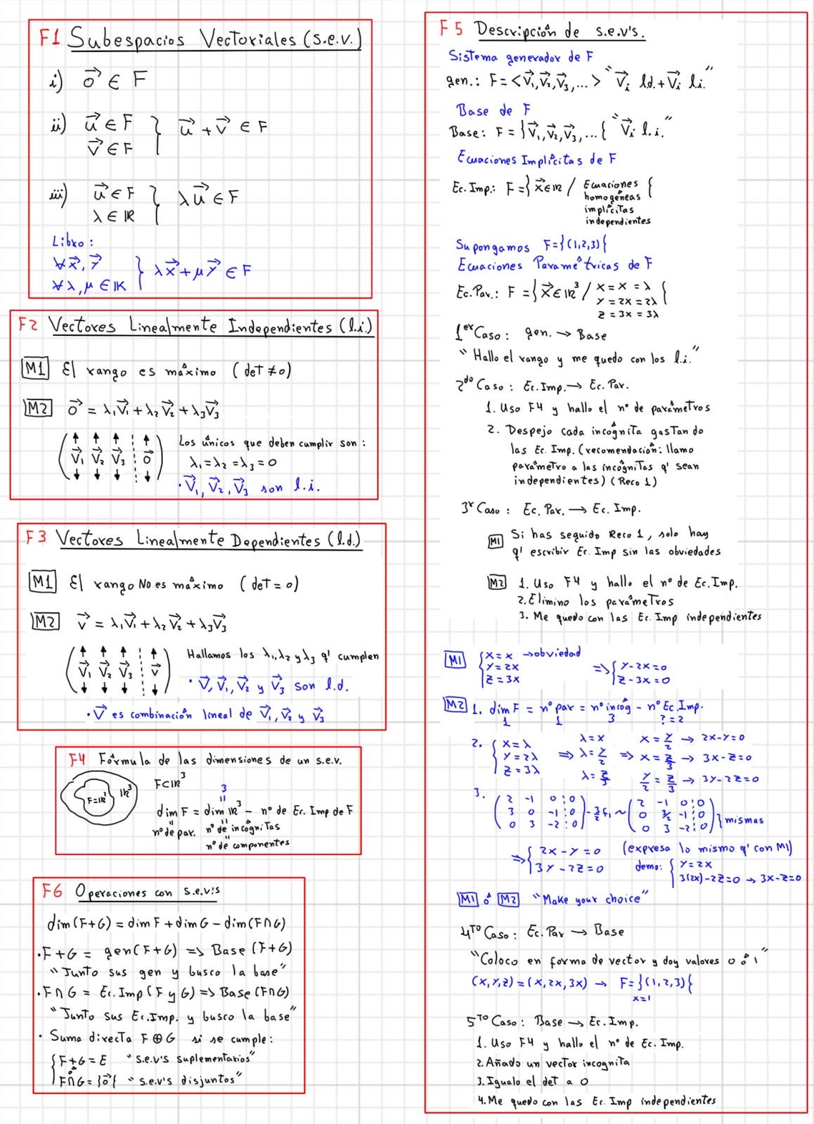 Algebra Lineal: Formulario para el 1er parcial de Álgebra
