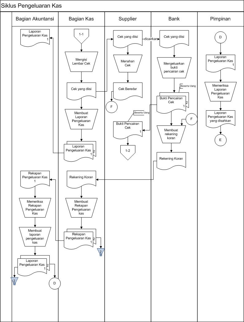 LIVE my LIFE !: SISTIM INFORMASI AKUNTANSI - SIKLUS PENGELUARAN KAS