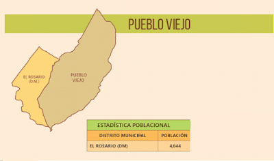 Provincia Azua - Ficha