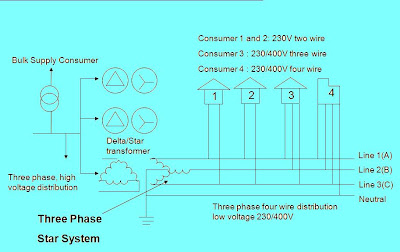 Course EE-1:General overview of Generation, transmission & distribution ...