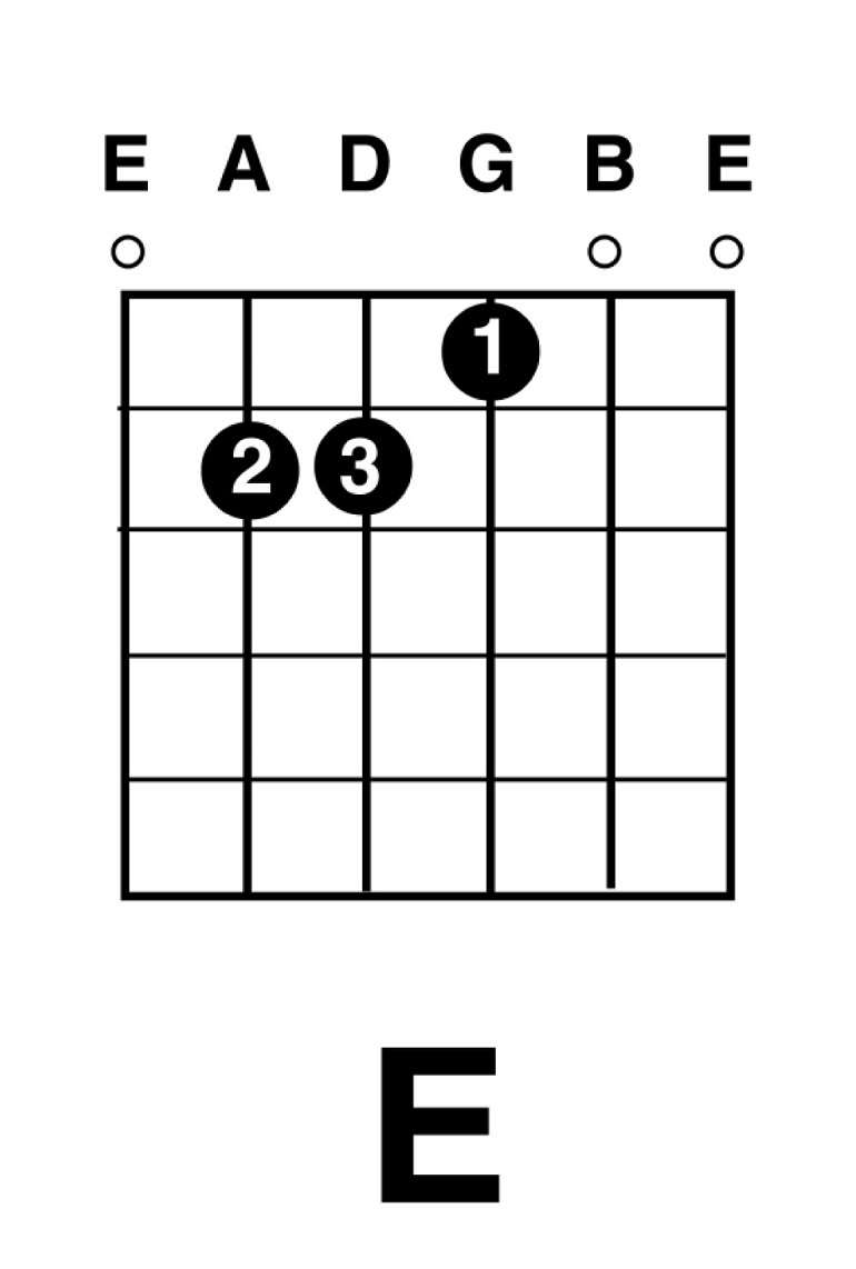 Beginning Guitar: June 2013