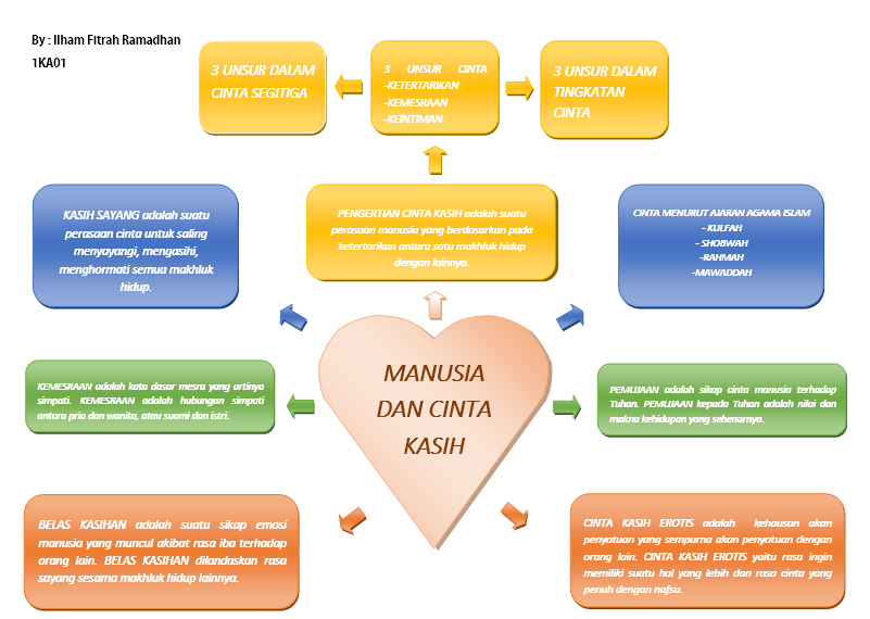 KODENG: Mind Mapping Ilmu Budaya Dalam Kesusastraan