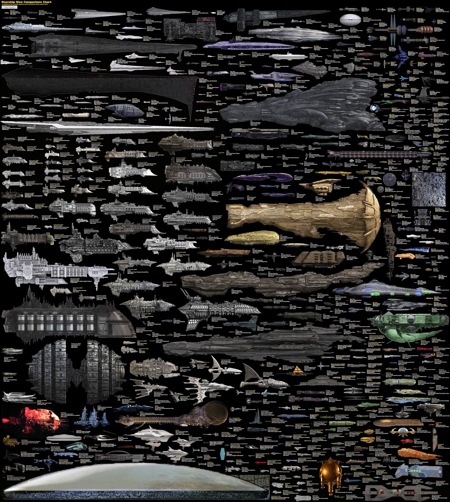 Size of Almost Every Fictional Starship in Chart by Dirk Loechel ...