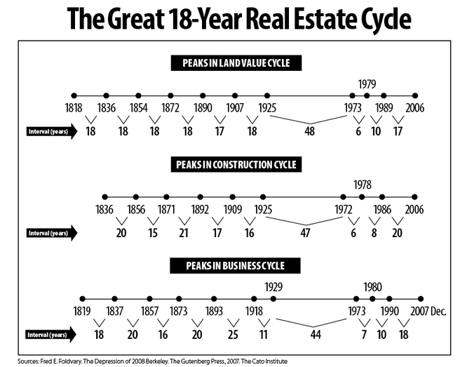 Time Price Research: The Skyscraper Indicator 1790 - 2015 │ Elliott ...
