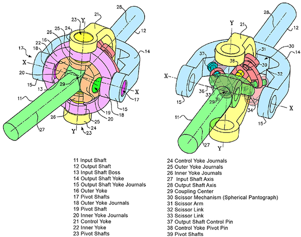 Blog Mecánicos: Tipos de Juntas Homocinéticas