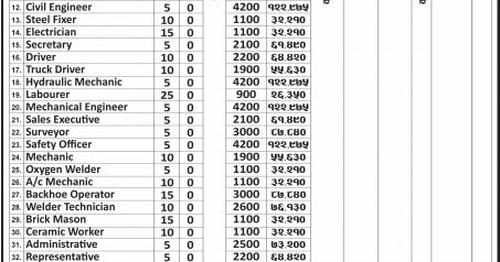 New Demand Gulf Rojgaar - Bideshi Rojgar Gulf