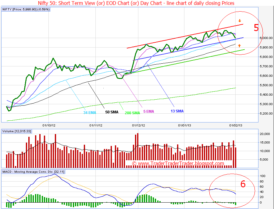Trade, Live and Thrive: CNX Nifty 50 - Triple Screen 'Technical ...
