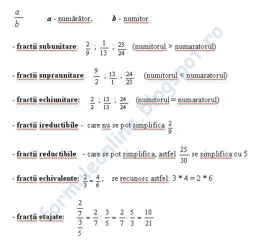 Fractii | formule online probleme si exercitii rezolvate