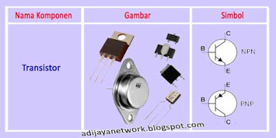 Pengertian Transistor dan Jenis-jenisnya beserta Gambarnya