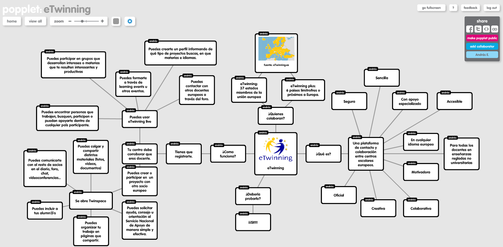 Si lo crees, lo creas: eTwinning: ¿Qué es eTwinning?