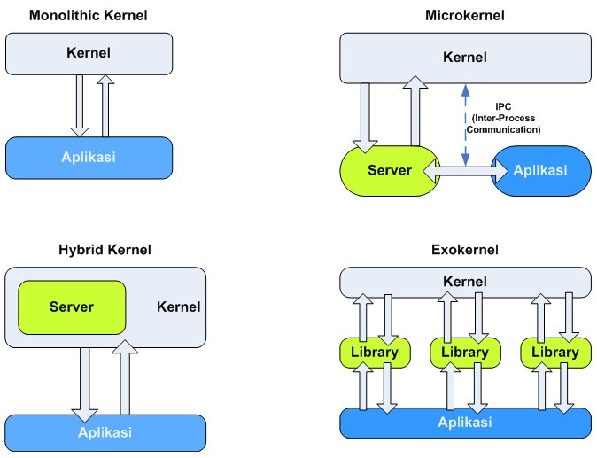 KERNEL LINUX