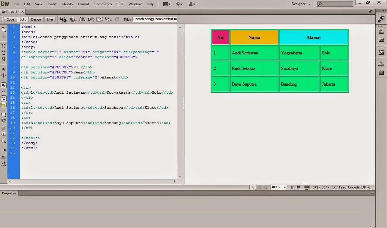 Cara Membuat Tabel Menggunakan HTML di Pemrograman Web Dasar ...