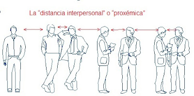 LENGUAJE NO VERBAL: Paralingüística Kinesia Proxemica