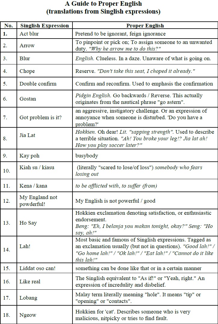 Singapore's Culture Project: First Stop In Singlish