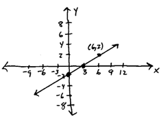 OpenAlgebra.com: Free Algebra Study Guide & Video Tutorials: Graph by ...