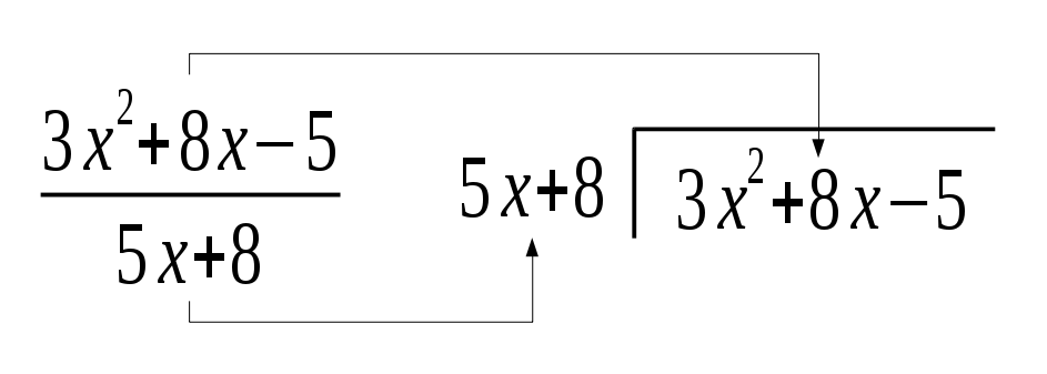División Algebraica
