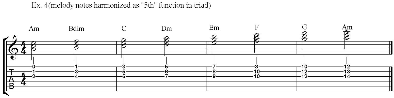 Guitariosity: Harmonizing Melody With Chords PART 1: Using Triads on ...