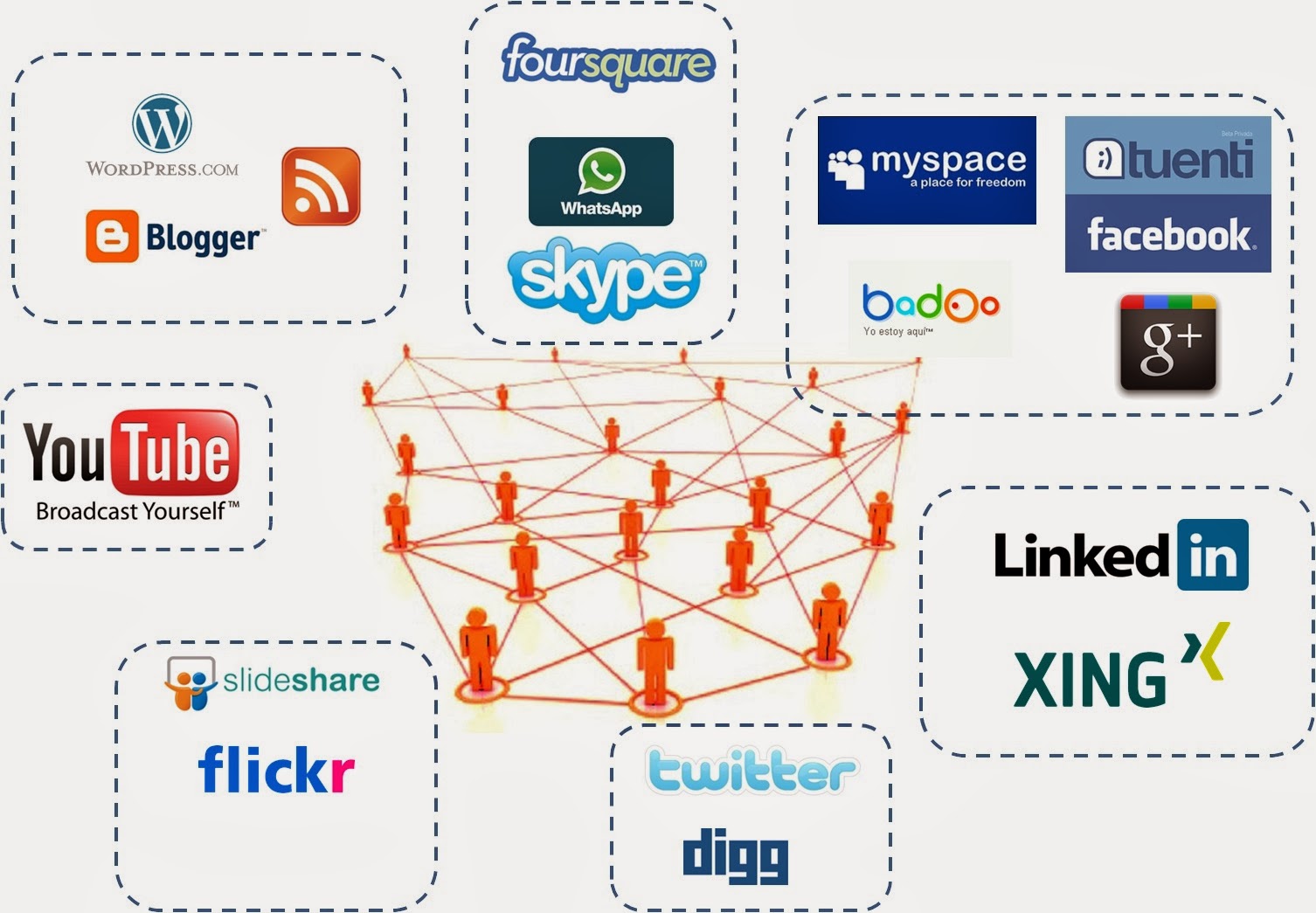 Redes sociales profesionales: Introducción a las redes sociales ...