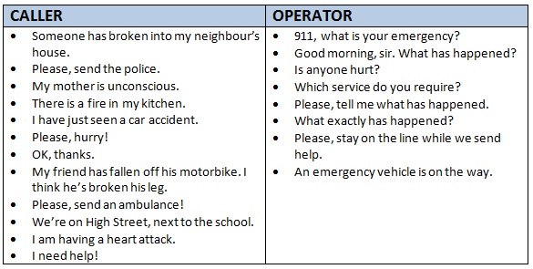 Ana's ESL blog: Emergency services