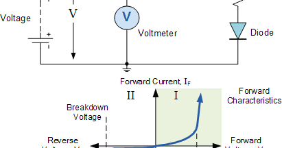 Electrical 'n' Electronics Era: V-I characteristics of P-N junction diode