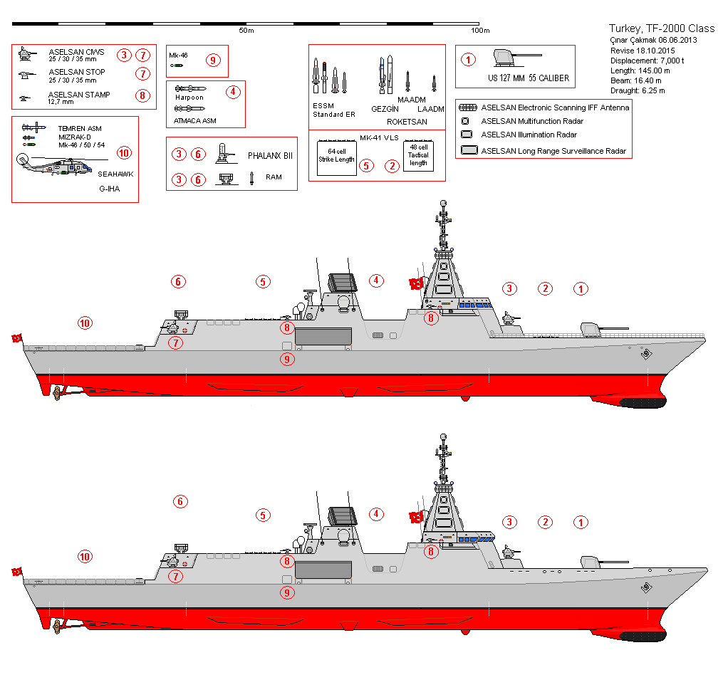 TURKISH NAVY SHIPBUCKET: Turkish Navy TF-2000 Class - Revise