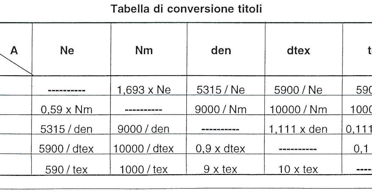 Fabrizio Famularo: Tabella di conversione Titoli