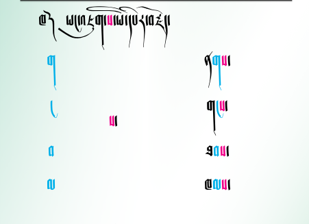 learn ladakhi script