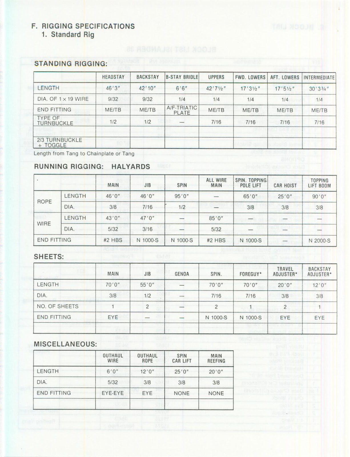 Peregrine Charters: Rigging Checklist