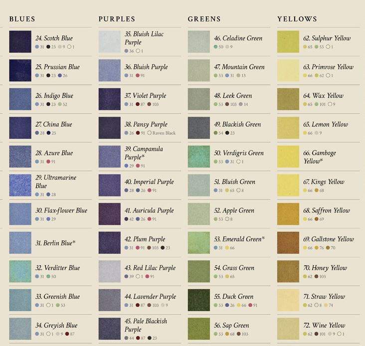 Data Deluge: The Rougeux - Syme - Werner Nomenclature of Colours (2018)