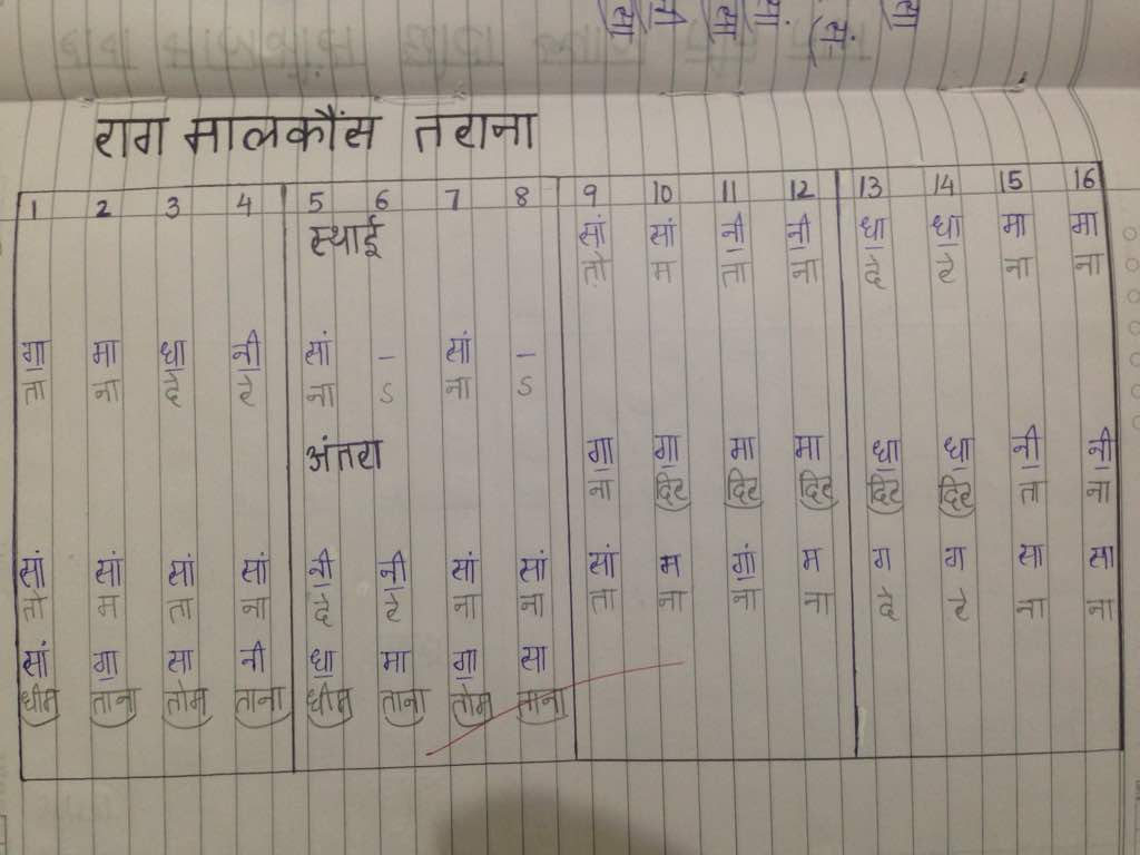 Hindustani music : Raag Malkauns Tarana