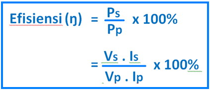 Ilmu Elektronika: Teori, dan Cara Kerja Transformator (Trafo)