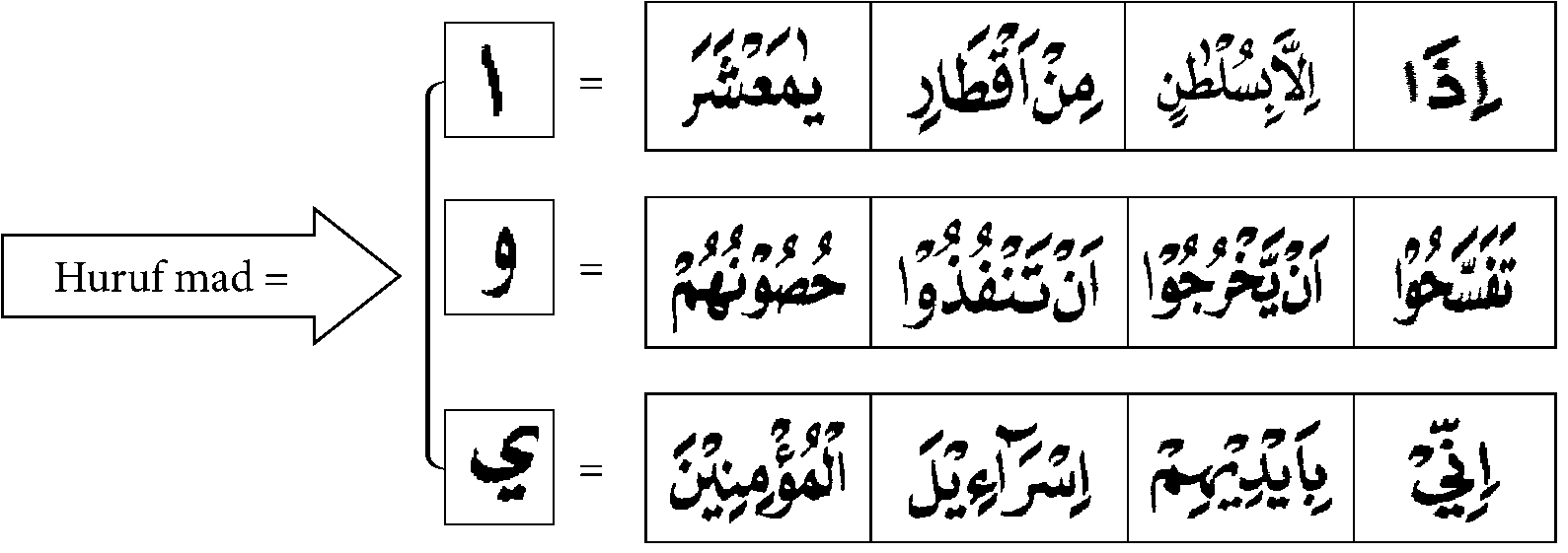 Bab 1 Menerapkan Hukum Bacaan Panjang/Mad Tabi'i - Merajut Ukhuwah ...