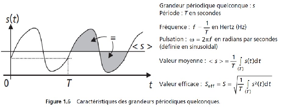 Valeurs caractéristiques des régimes périodiques quelconques