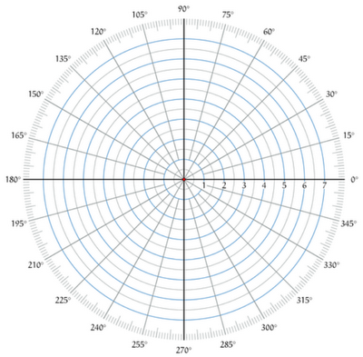 Crewton Ramone's Blog of Math: Crewton Ramone Playing With Polar ...