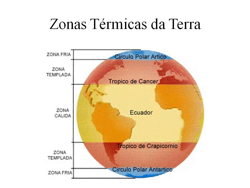 PIBID UEPB GEOGRAFIA 2017: Slides - 9° "A" Regiões polares