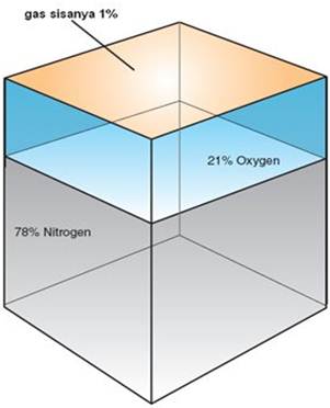ATMOSFIR ~ Belajar Terbang