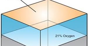 ATMOSFIR ~ Belajar Terbang