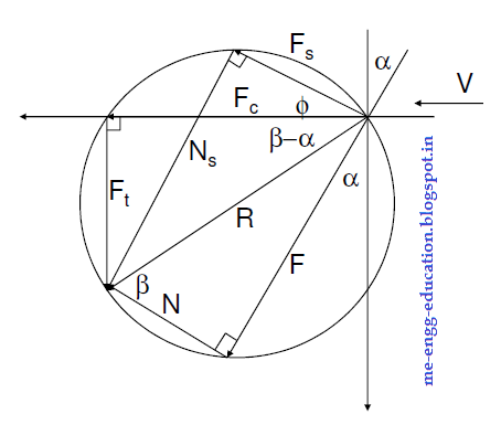 MECHANICAL ENGINEERING: Theory of Metal Cutting