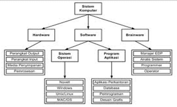 AYAH_SAYANG_ABI: PERBEDAAN SISTEM OPERASI, SOFTWARE APLIKASI DAN BAHASA ...