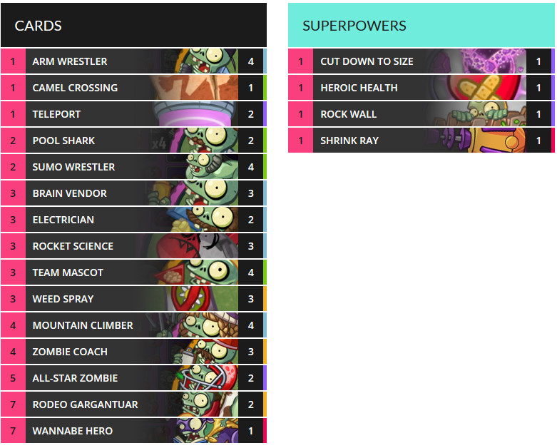 Plants Vs. Zombies Heroes Central: Meta Week: Hellra´s Rustbolt Aggro ...