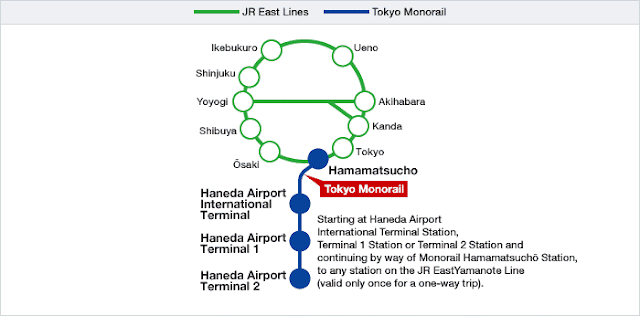 How to get from Haneda Airport to Tokyo City Center | Non Stop Family