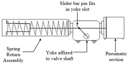 Scotch Yoke Valve Actuators | CTI Controltech Industrial Combustion and ...