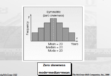 Quantitative Method: The Relative Position of the Mean, Median and Mode